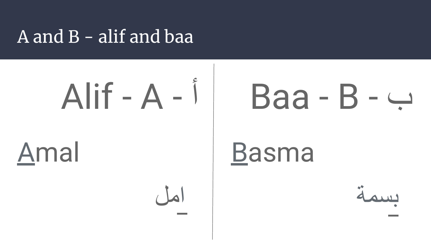 Arabic Lesson 1 Letters Pronunciation Tashkil And Reading Practice